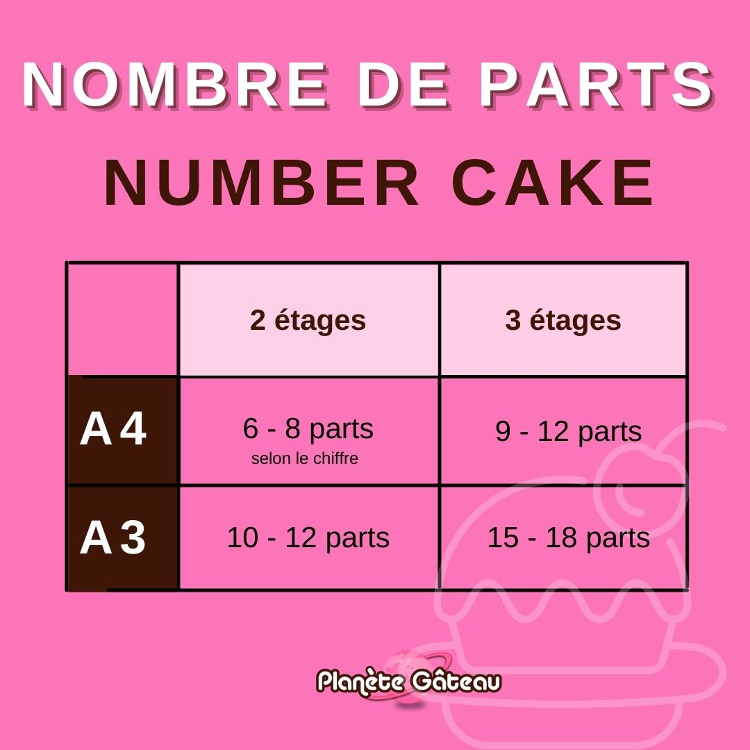 Recette Number Cake facile + gabarits à imprimer - Blog Planete Gateau