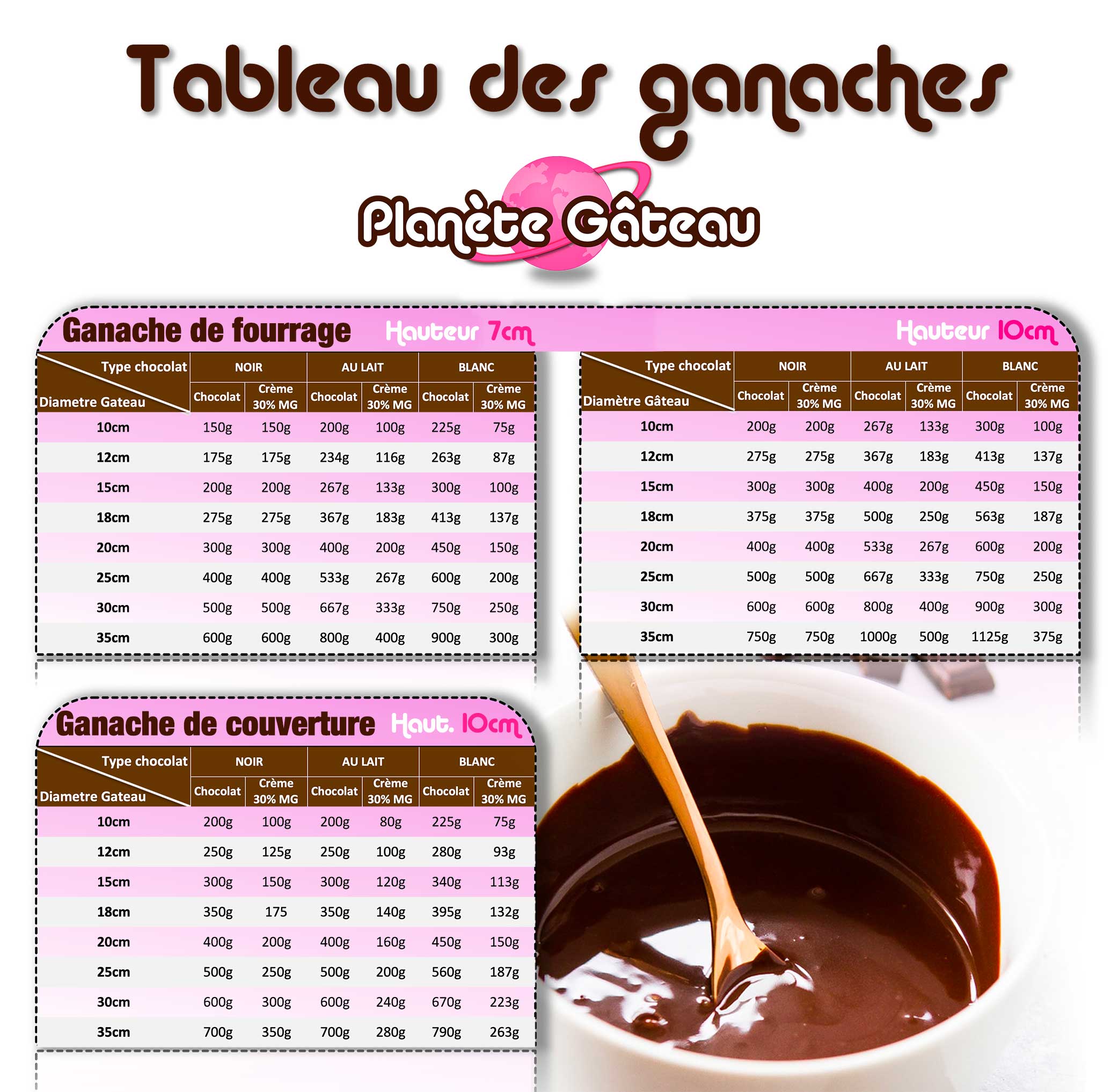 Tableau Quantités de ganache 😍 PLANETE GATEAU BLOG